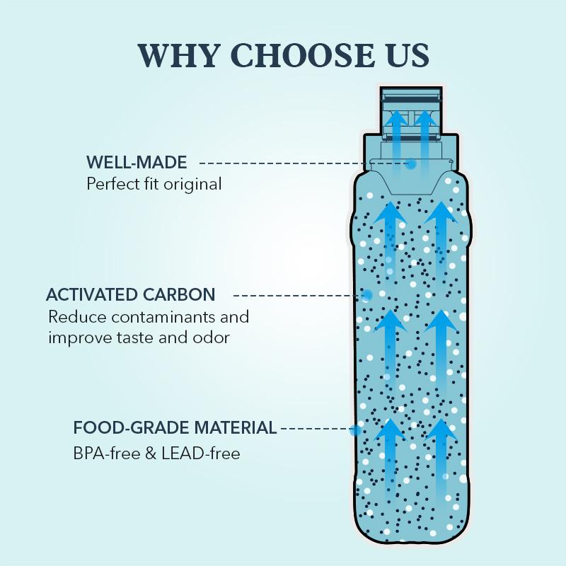 3pk EDR2RXD1 Compatible Refrigerator Water Filter – D Filters